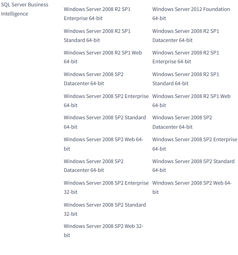 Hardware and Software Requirements for Installing SQL Server 2014 – Dye ...