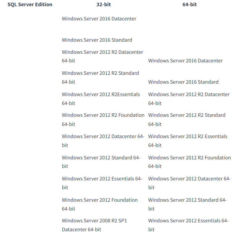 Hardware and Software Requirements for Installing SQL Server 2014 – Dye ...