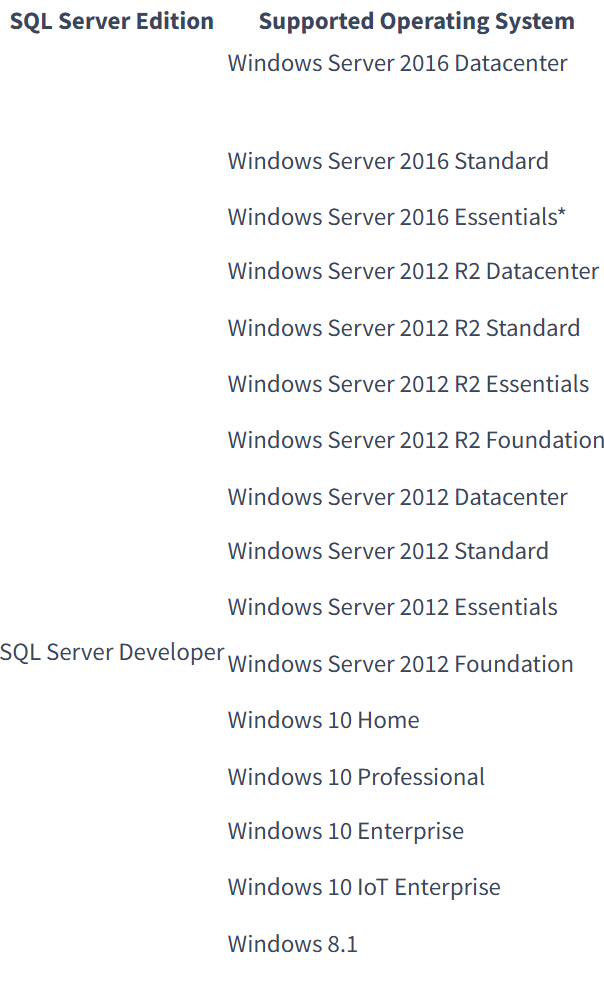 Hardware and Software Requirements for Installing SQL Server 2016 – Dye ...