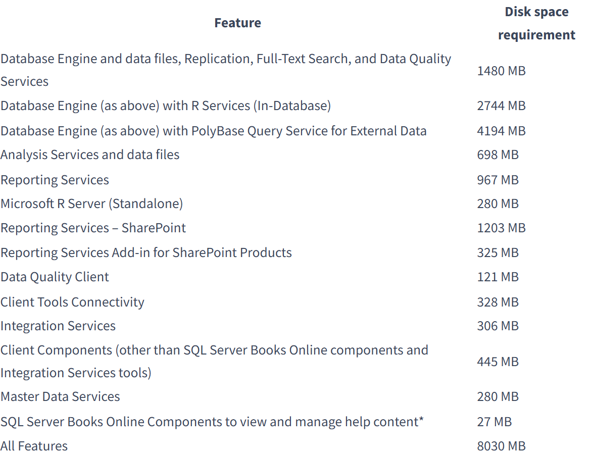Hardware and Software Requirements for Installing SQL Server 2016 – Dye ...